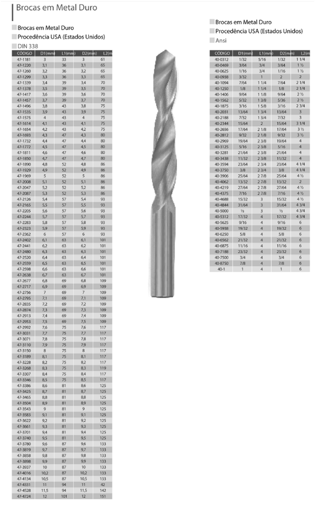 Brocas Metal Duro e Hss